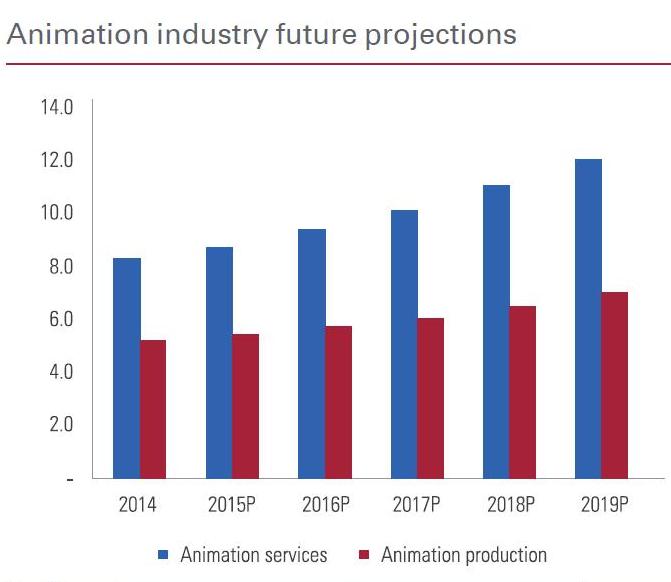 2014 was the year of growth of Indian animation content: FICCI KPMG ...