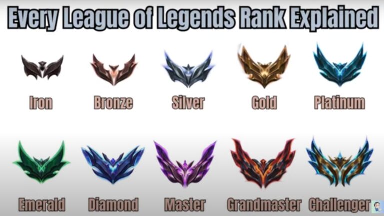 League of Legends Ranking System. Explained 2024